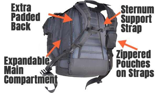 Why Get the Explorer Tactical Bag? - Review & Best Price